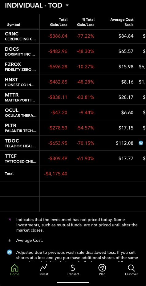 Heat Map Thinkorswim Rinvesting