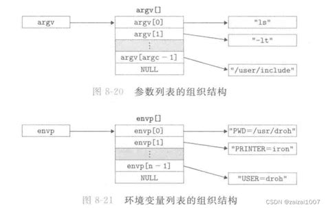Csapp第八章 异常控制流 Csdn博客