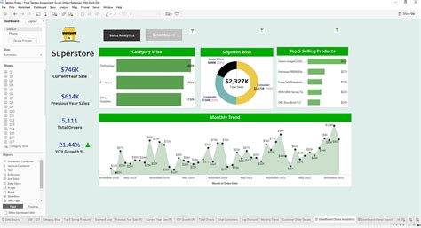 Github Atikurdatableau Dashboard Superstore Analytics Dim