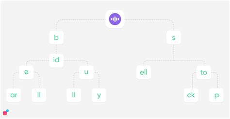 how improved its asr accuracy with error correction