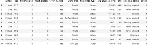 Explainable Ai Using Omnixai Analytics Vidhya