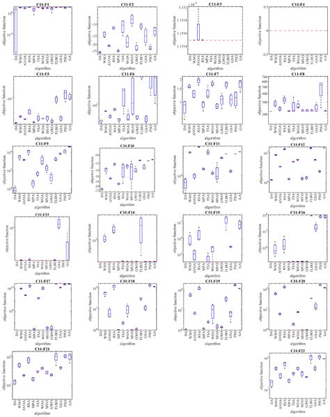 Drawer Algorithm A New Metaheuristic Approach For Solving Optimization