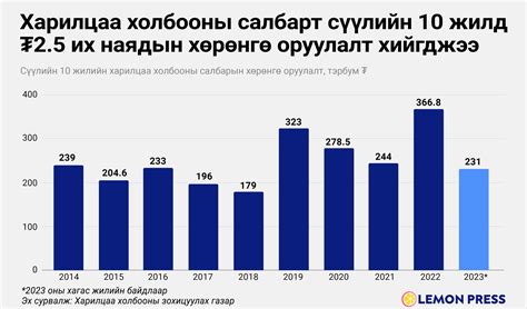 Монголын харилцаа холбооны салбарын сонин сайхан