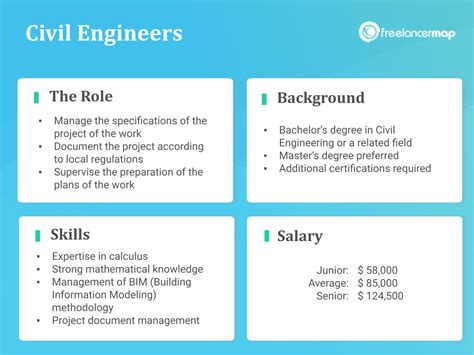 What Does A Civil Engineer Do Job Profile And Insights