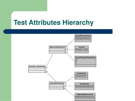 Ppt Generic Api Test Tool Powerpoint Presentation Free Download Id1481881
