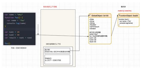前端进阶js运行原理 v8特别复杂 csdn博客