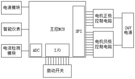 一种智能售货机货道电机逻辑控制方案的制作方法