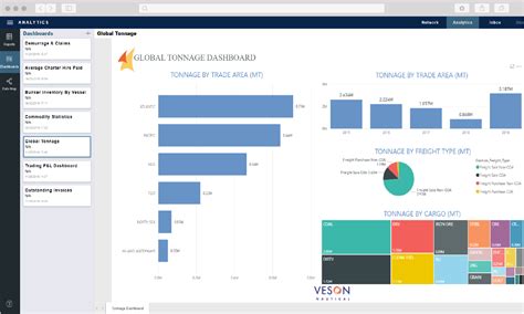 Voyage Analytics Maritime Data Management Veson Nautical