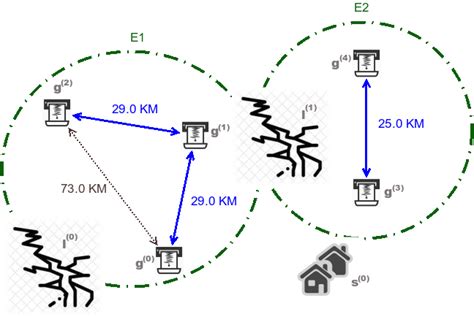 Reliably Clustering Iot Sensor Networks By Nuwan Waidyanatha Medium