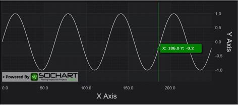 Tutorial 09 Linking Multiple Charts Javascript Chart Documentation