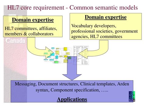 PPT Introduction To HL Version PowerPoint Presentation Free Download ID
