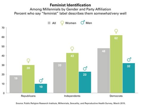 What Does Feminism Mean Today The Atlantic