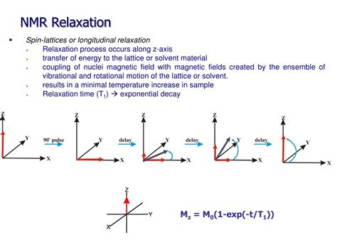 Ppt Nmr Relaxation Powerpoint Presentation Free Download Id6778049