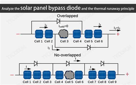 Analyze The Solar Panel Bypass Diode And The Thermal Runaway Principle