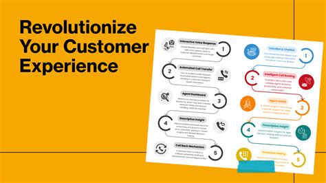 Ai Transforming Customer And Employee Experience