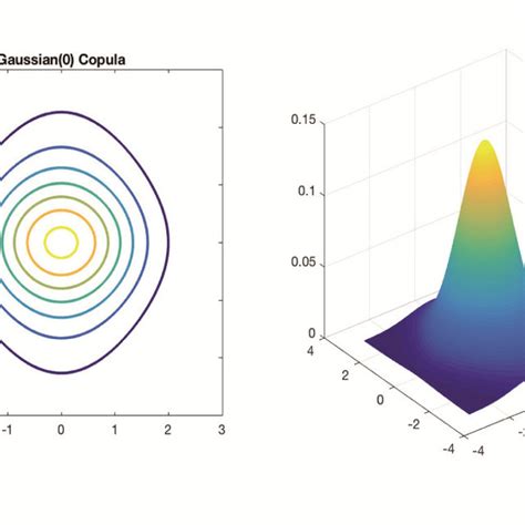 Pdf Copula Model Selection Of Stock Return Time Series Using