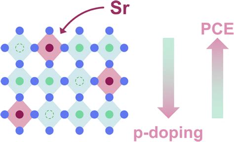 Acs Energy Letters Vol 10 No 1 Acs Publications