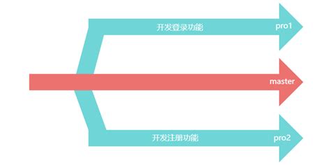 Git 分支、远程仓库、tag 标签，原理、项目实践与应用 Arry老师的博客 艾编程