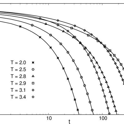Comparison Between Cme And Cme Bp In A Single Erdos Renyi Graph With