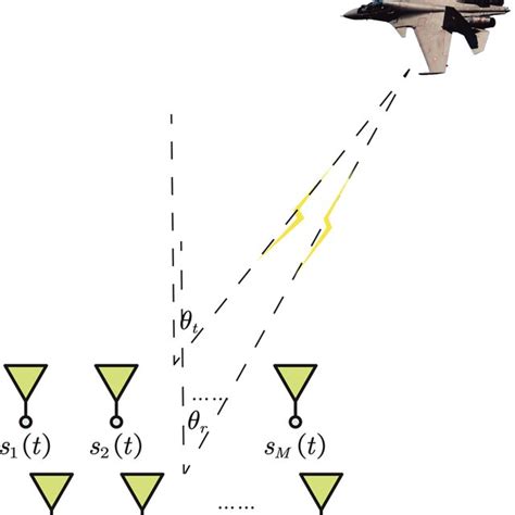 Iet Radar Sonar And Navigation