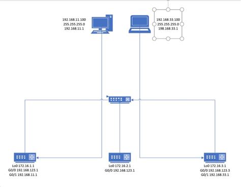 vashaud wright on linkedin ccna ospf cisco ip show cli