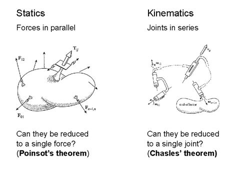 Module 6 General Screws Twists And Wrenches Statics