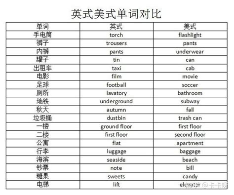 英式美式单词大不同 知乎