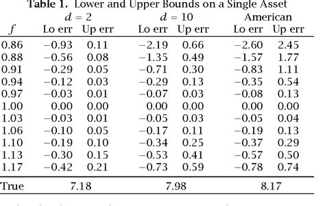 Table 1 From A Primal Dual Simulation Algorithm For Pricing Multi