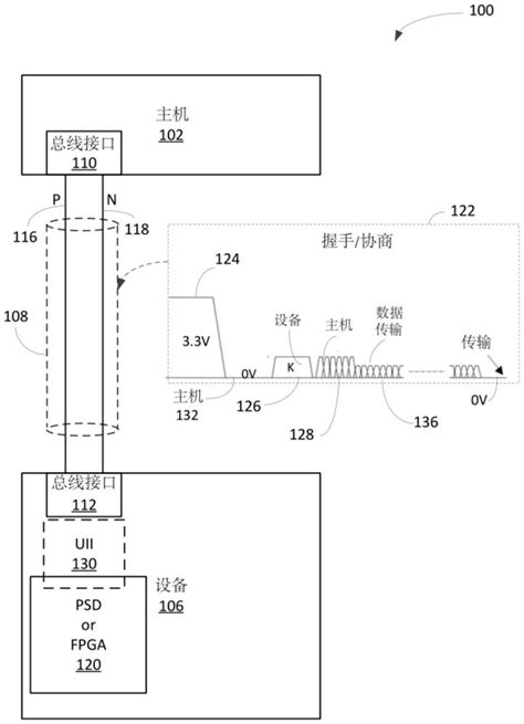 Method And Apparatus For Providing Serdes Blocks For Fpga Facilitating High Speed Data Eureka