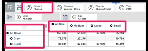 Ibm Planning Analytics Tm1 Vs Anaplan