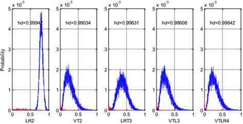 The Intra Class And Inter Class Distance Of Different Fusion System Download Scientific Diagram