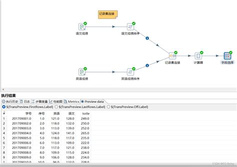 Kettle第五章 高级转换multiway Merge Join Csdn博客 Kettle第五章 高级转换multiway Merge Join Csdn博客