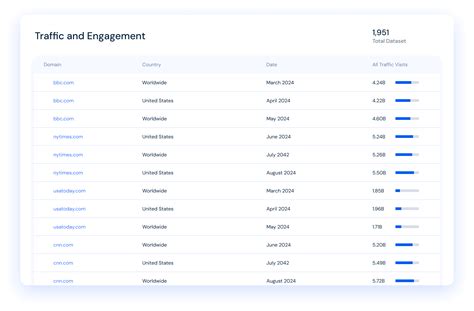 Website Datasets Fresh And Accurate Web Performance Data Similarweb