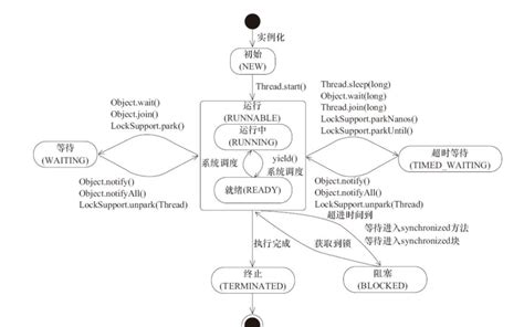 【java】java多线程基础3java高级特性 多线程基础3 Csdn博客