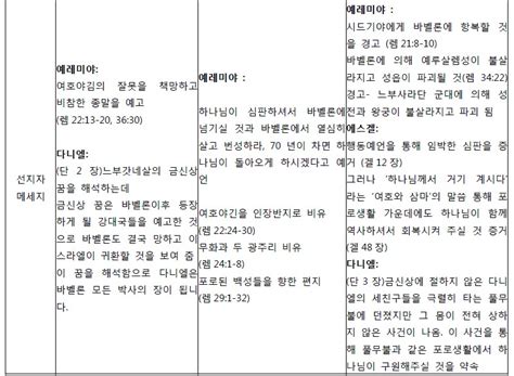 구속사전도인발표 바벨론포로와 귀환역사를 통한 하나님의 섭리 참평안