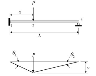 Solved Chapter 12 Problem 23P Solution Advanced Mechanics Of
