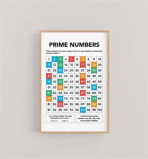 Prime Numbers Chart