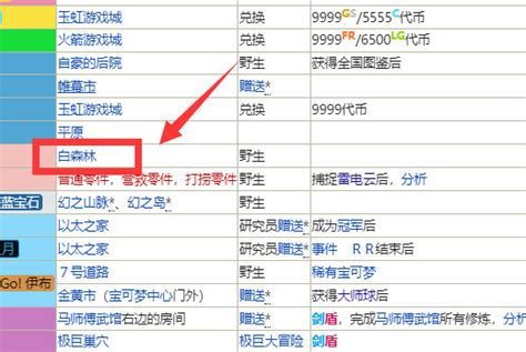 pokemmo多边兽在哪里抓 Pokemmo手游问答 梦幻手游网