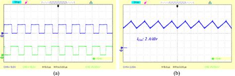 the experimental waveforms of a gate‐source voltages and b iin