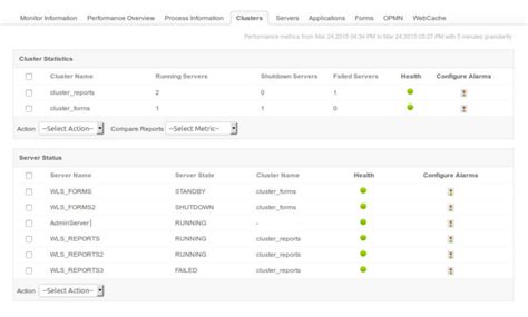Oracle Performance Tuning How To Improve Database Performance