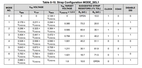 DS UB AS Q 通过在 RESET CTL 寄存器中设置 DISABLE DSI x 来禁用 DSI 输入是否会影响到 的时钟源 接口论坛 接口