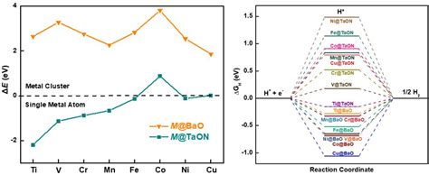 A Theoretical Investigation On The Structural Electronic And