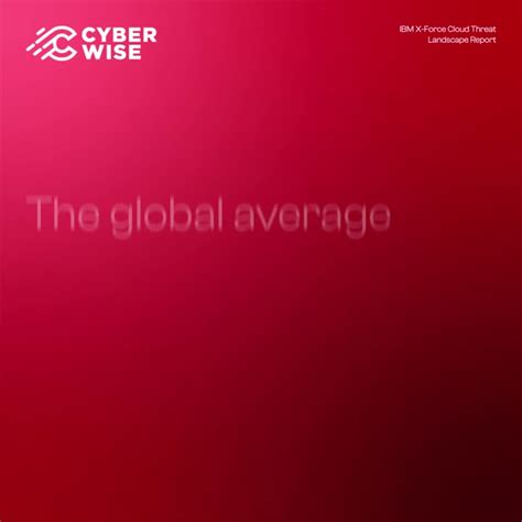 Cyberwise On Linkedin Cyberwise Cybersecurity Followthewise Databreach Datasecurity