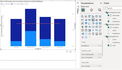 solved how to have column stacked charts and line chart c