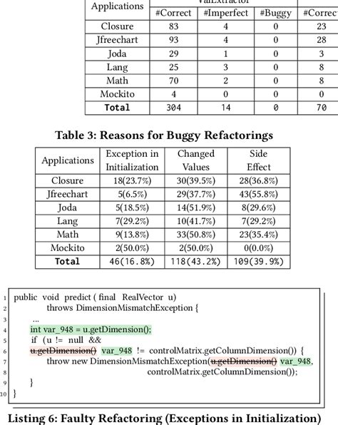 Table 3 From An Automated Approach To Extracting Local Variables
