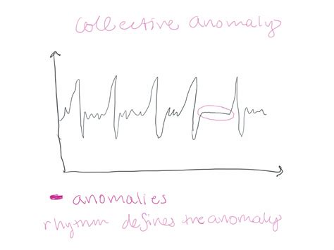why use k means for time series data part one blog influxdata