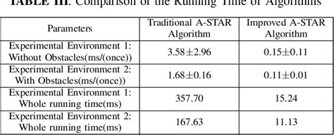 Table Iii From A Navigation Framework Fused With 3d And 2d Slam Algorithms For Solid State