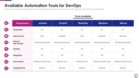 Available Automation Tools For Introducing Devops Pipeline Within