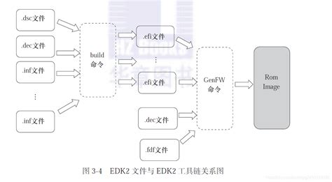 Uefi原理与编程一 Yooooooo 博客园 Uefi原理与编程一 Yooooooo 博客园
