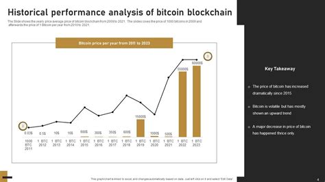 Bitcoin Blockchain Powerpoint Ppt Template Bundles Ppt Presentation